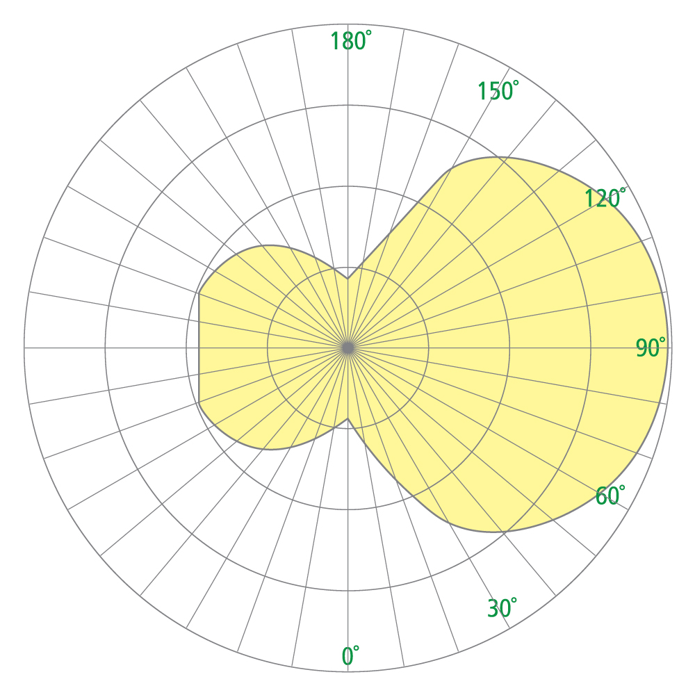 Mullion Mounted Lighting Fixture: Scope | Visa Lighting
